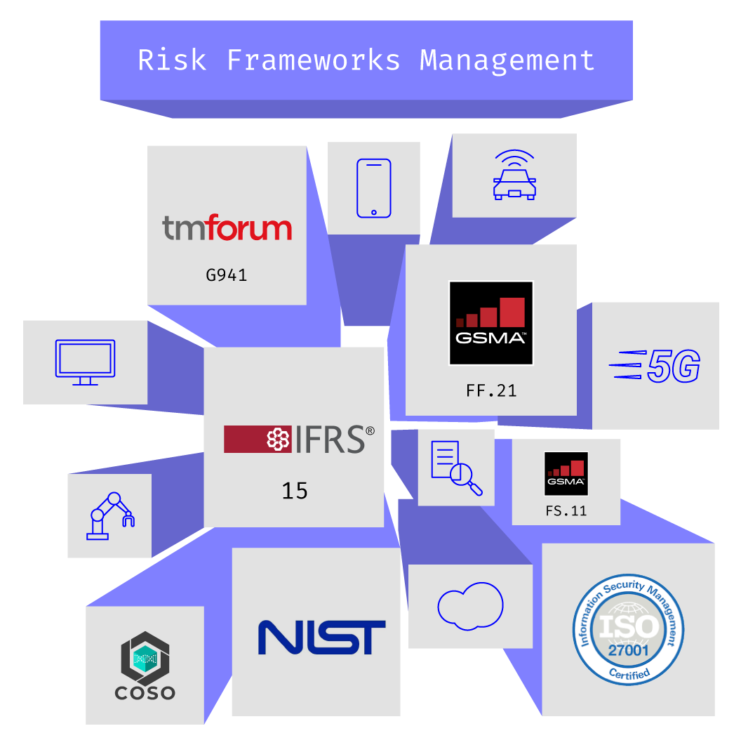 How Compliance Propels Telecom Revenue Assurance and Fraud Management ...