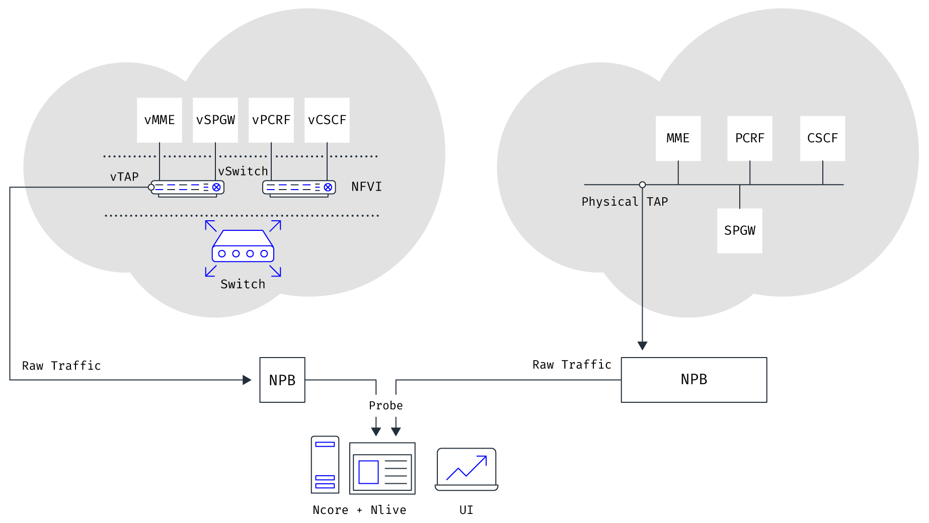 Understanding Network Probing: Importance, Deployment Approach, and ...