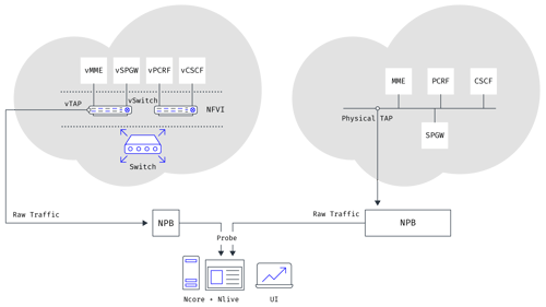 Understanding Network Probing: Importance, Deployment Approach, and ...