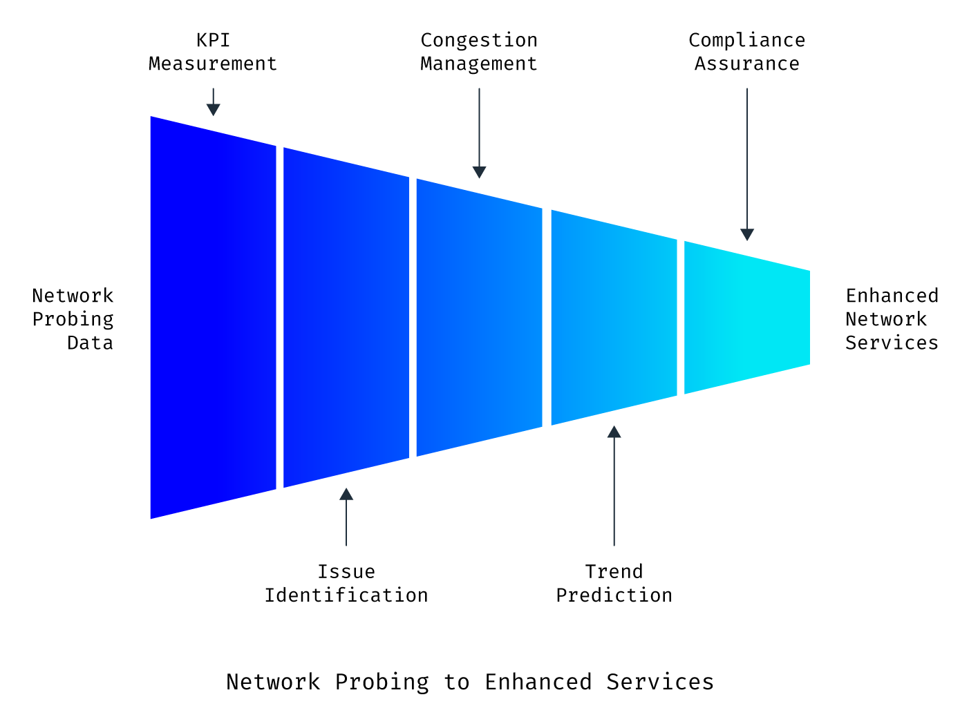 Understanding Network Probing: Importance, Deployment Approach, and ...