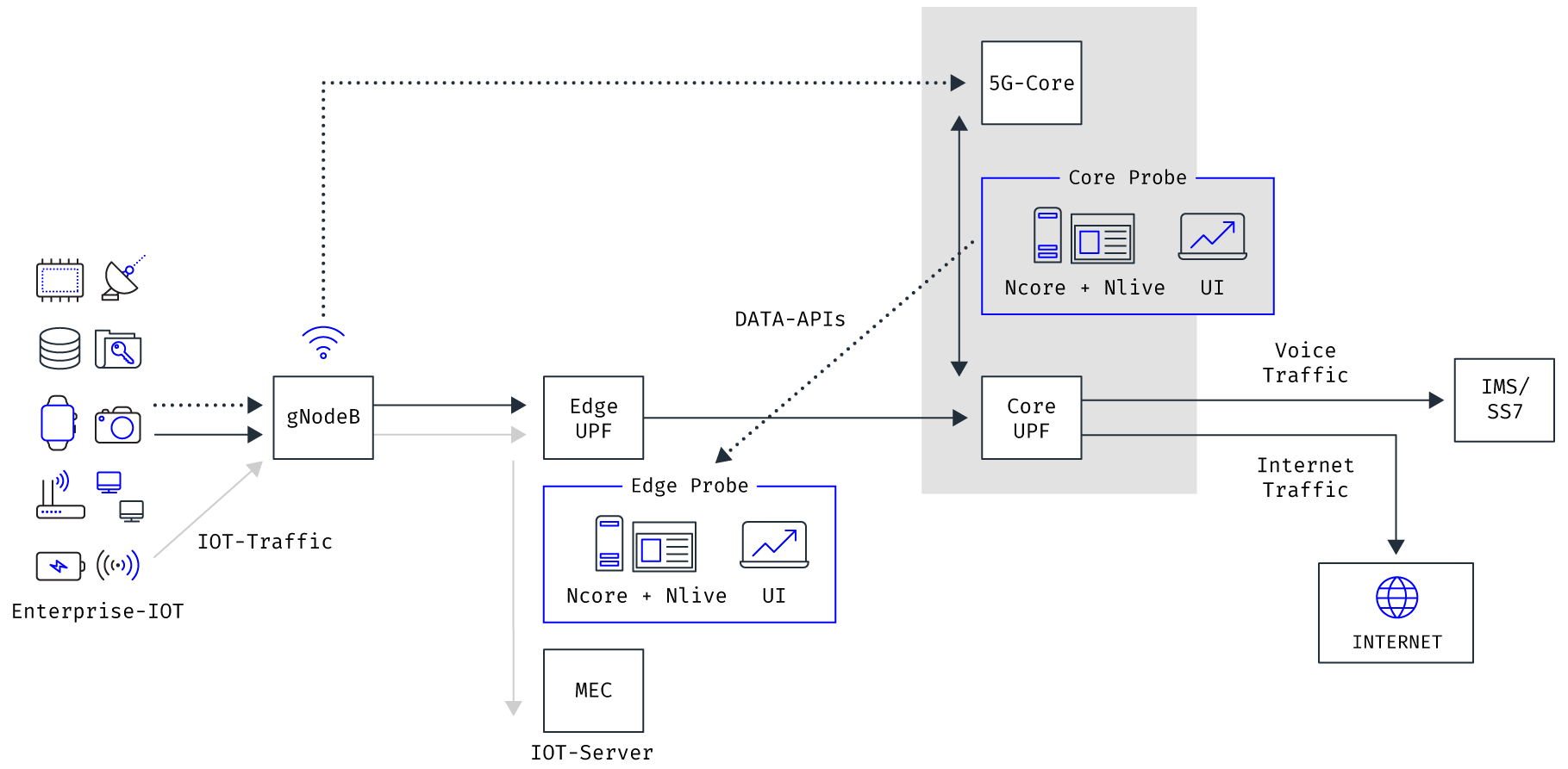 Understanding Network Probing: Importance, Deployment Approach, and ...
