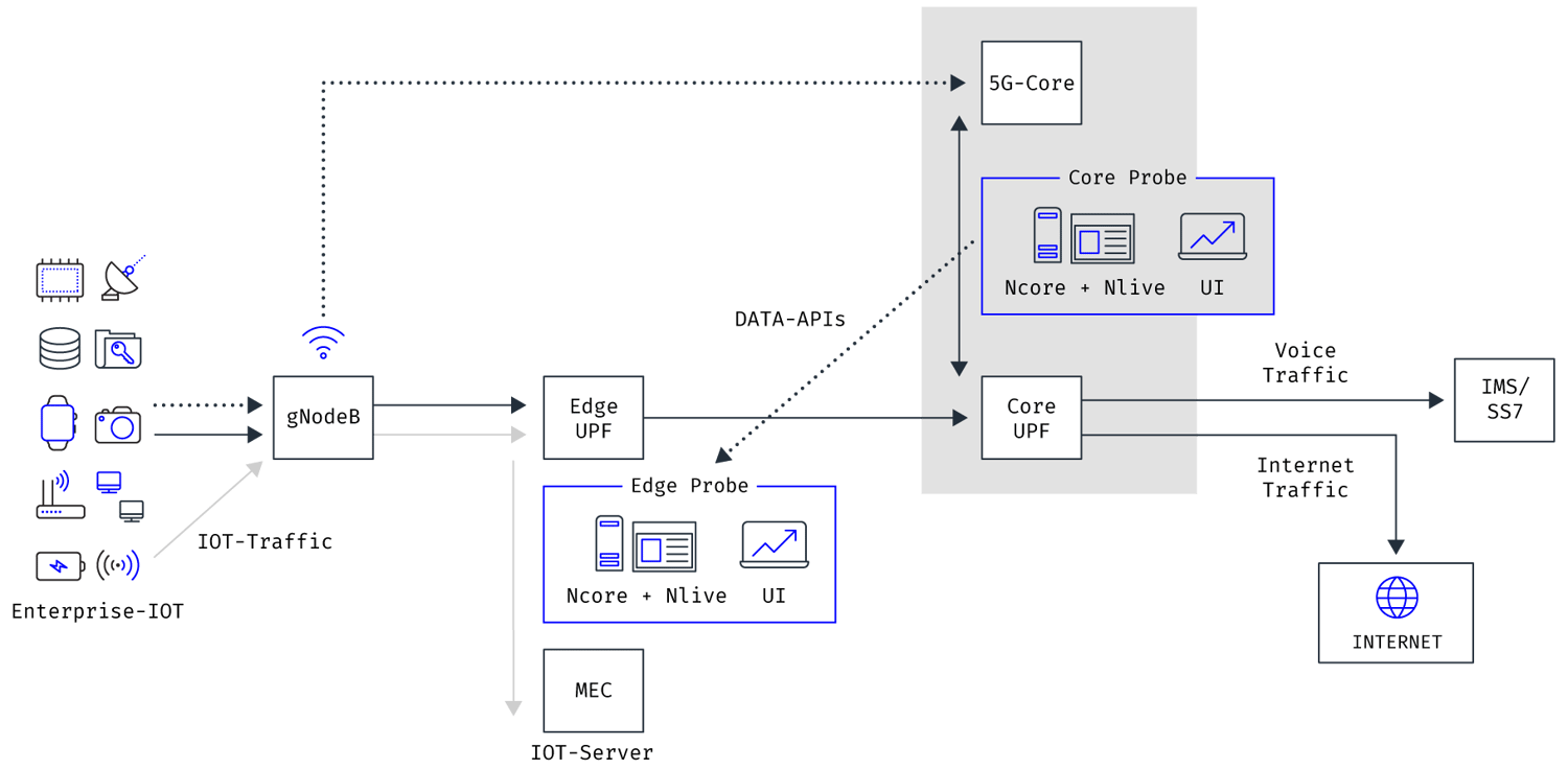 Understanding Network Probing: Importance, Deployment Approach, and ...