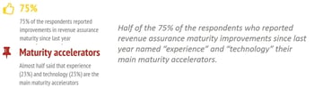 Key Revenue Assurance Maturity Drivers | Mobileum