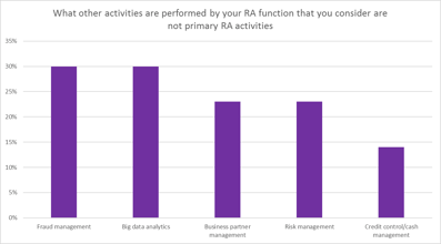Key Revenue Assurance Maturity Drivers | Mobileum