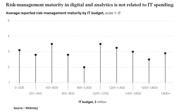 Assuring Telco’s Digital Transformation by Unearthing Hidden Next Gen ...